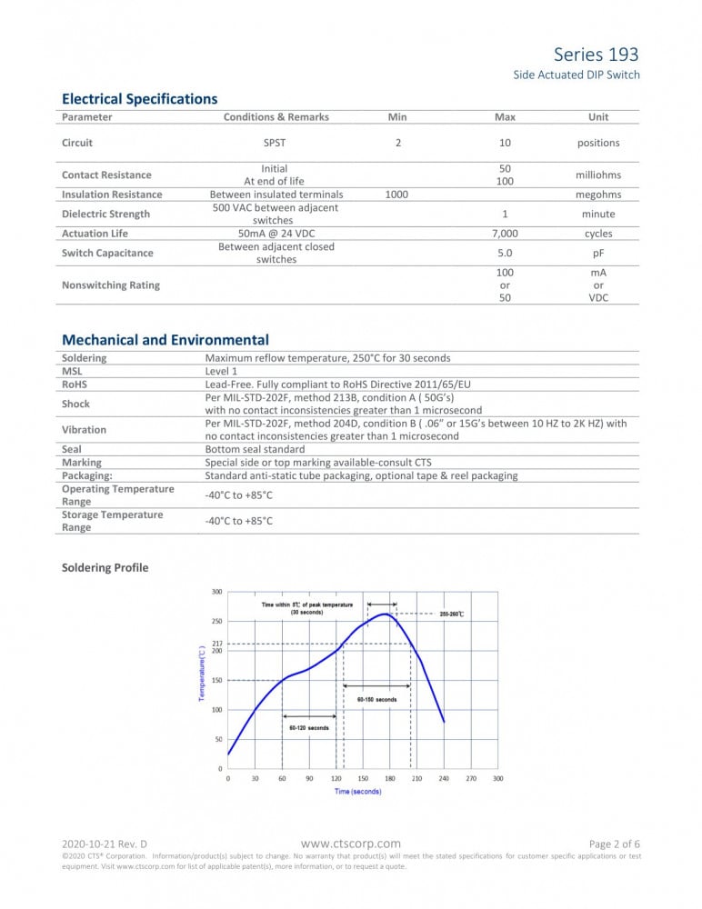 CTS 193 series electrical specifications