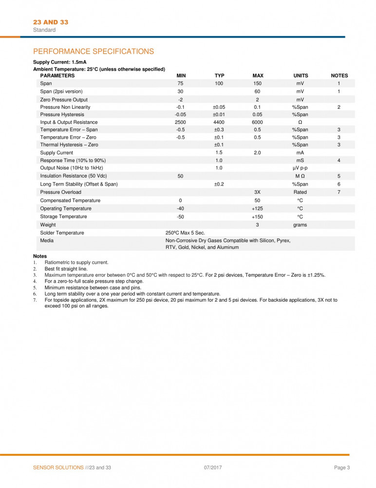 33A-002D technical document page 3