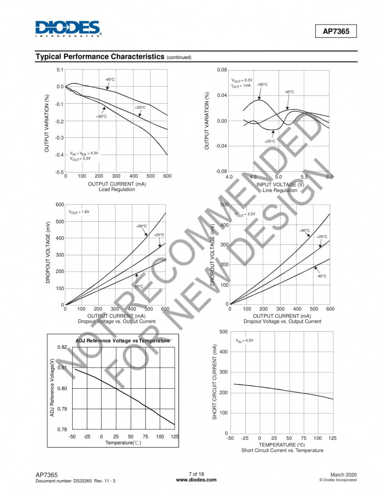 AP7365 datasheet page 7