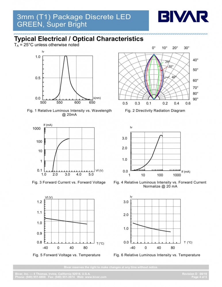 BIVAR 3SGD-S datasheet page 4