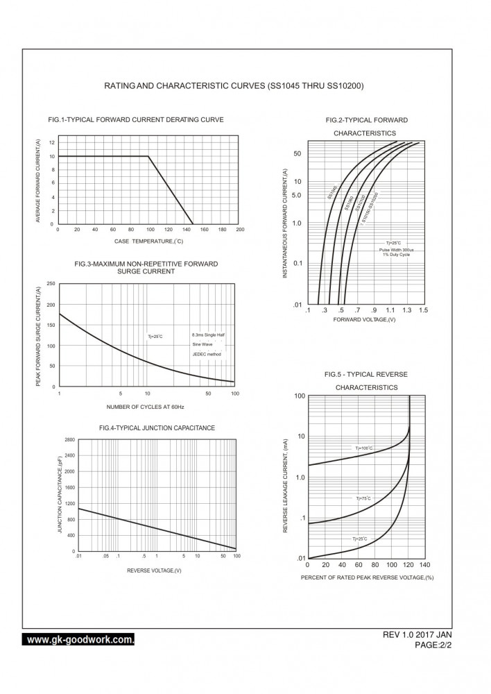 SS10100-SMB datasheet page 2