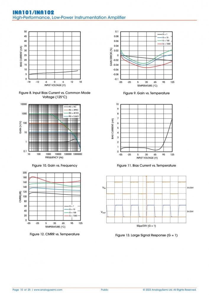 INA102 datasheet page 10
