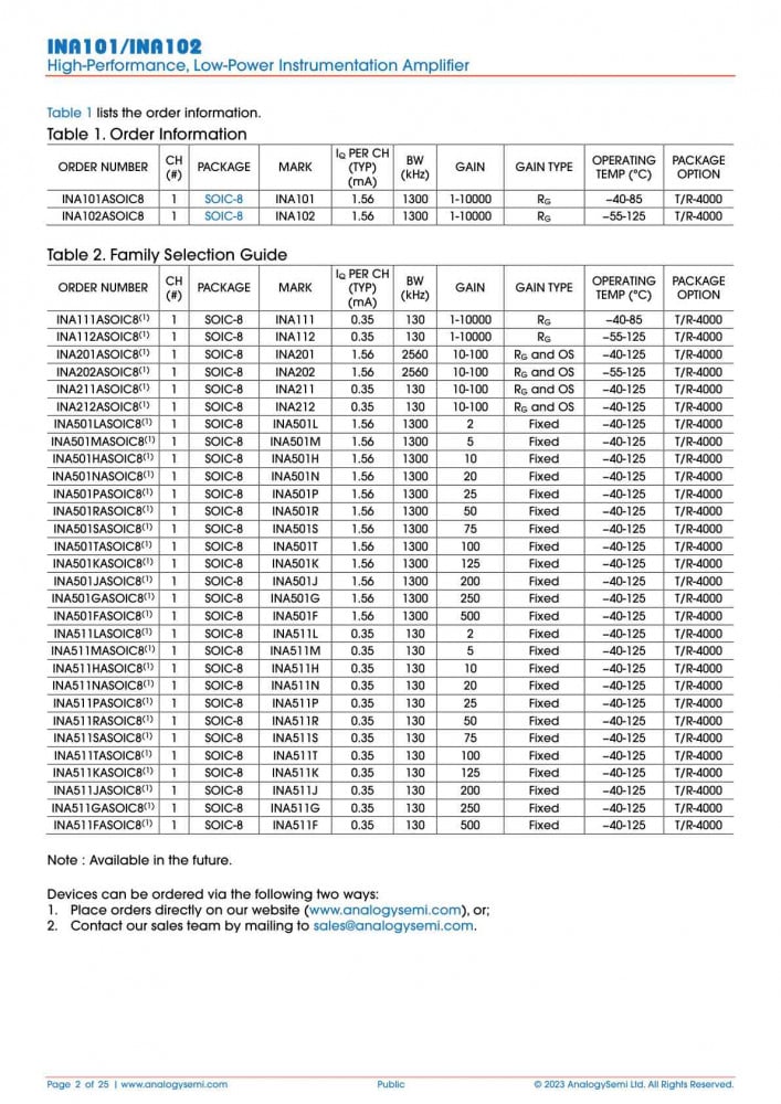 INA102 datasheet page 2