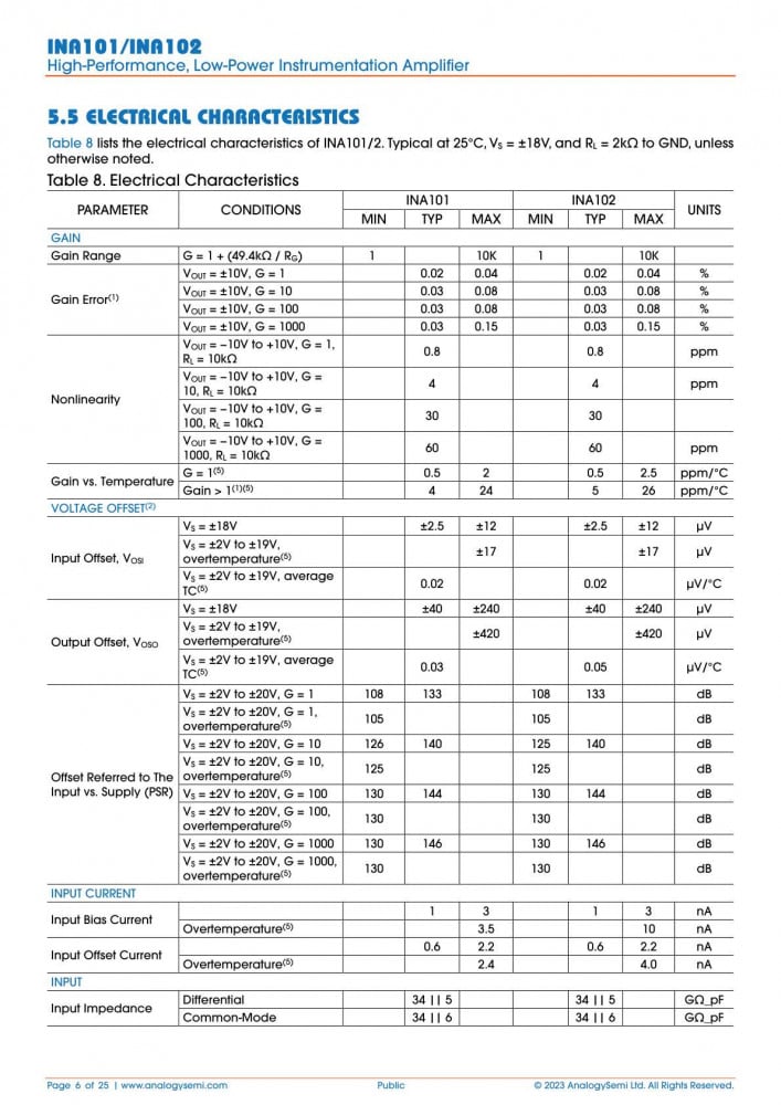 INA102 datasheet page 6