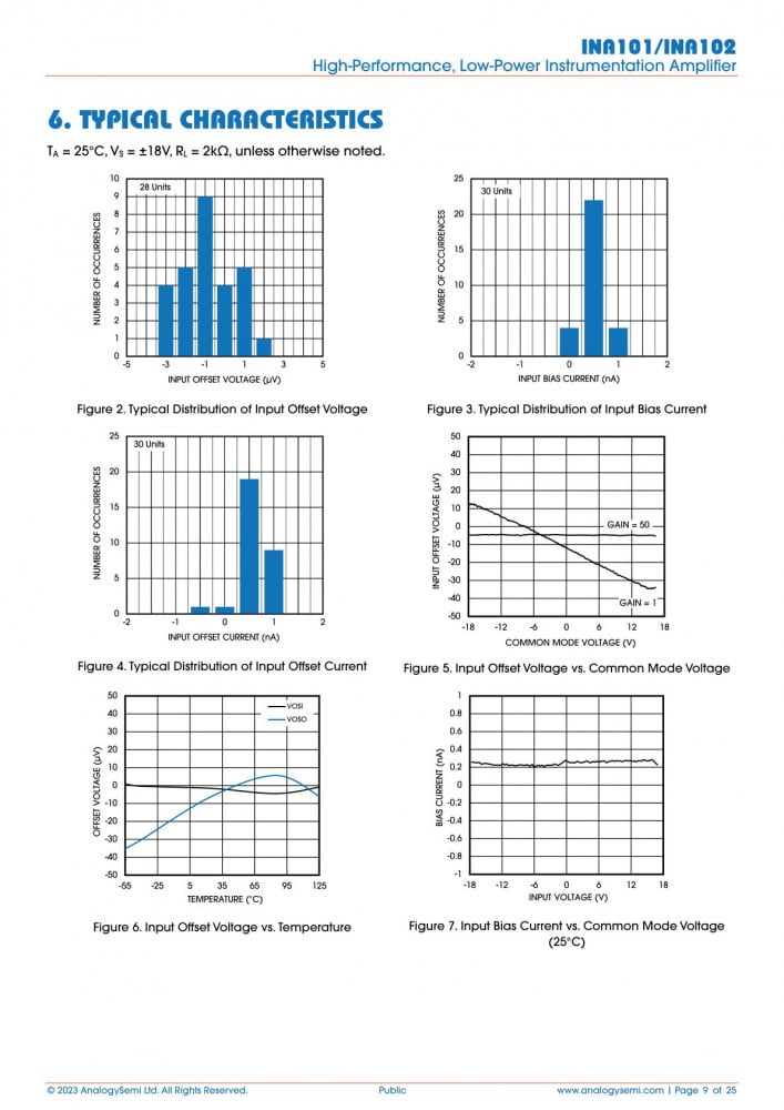 INA102 datasheet page 9