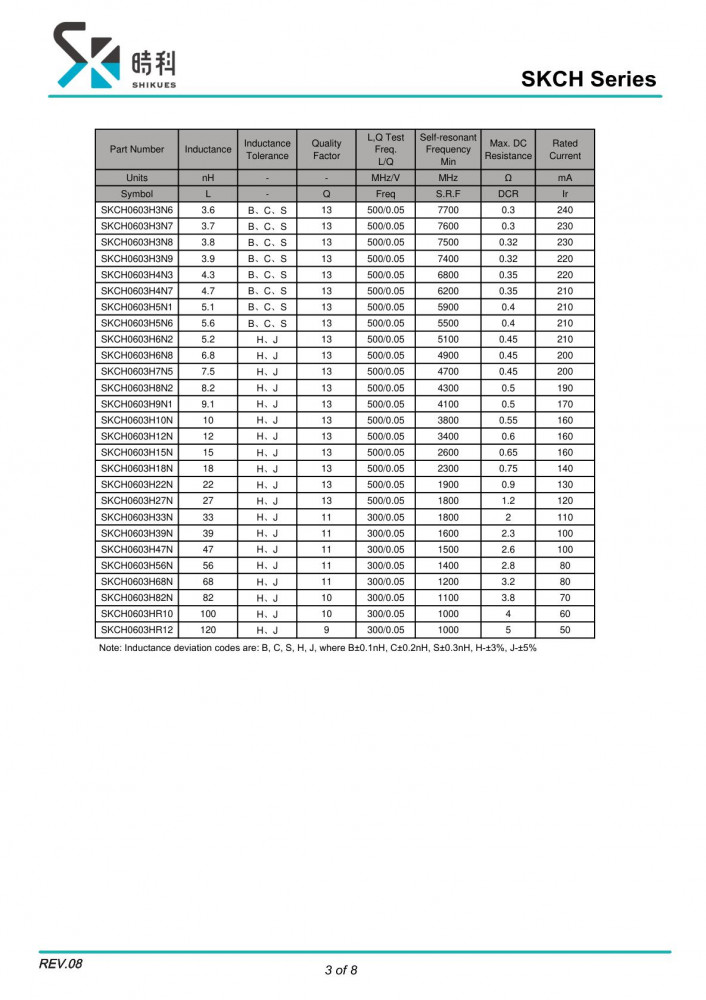 Shikues SKCH series datasheet page 3