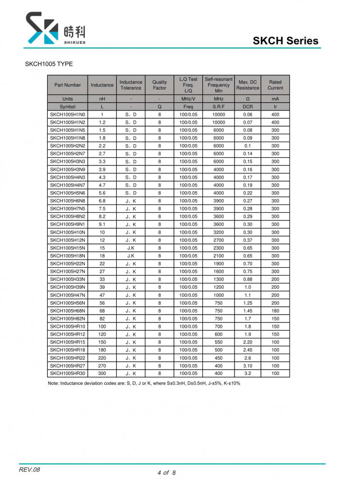 Shikues SKCH series datasheet page 4