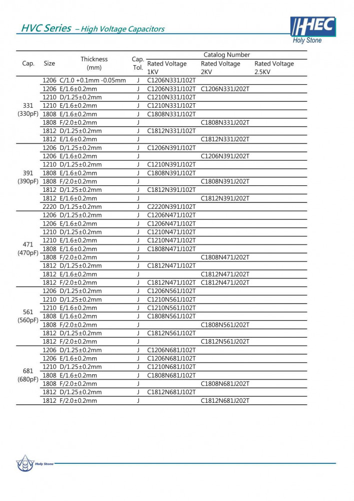 IHHEC HVC catalog page 9