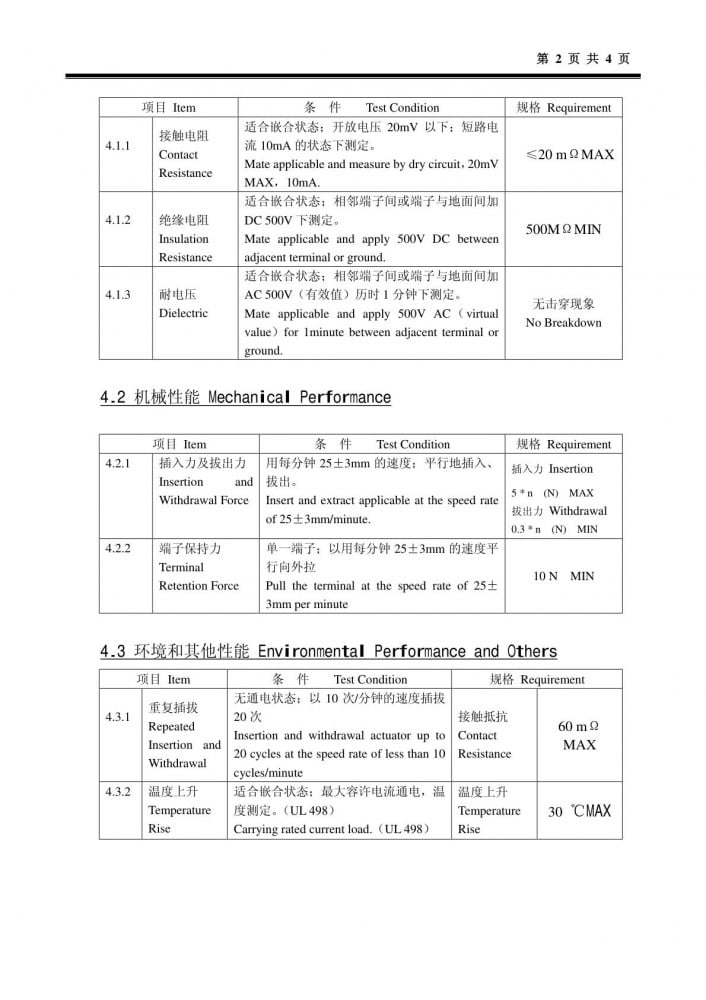 GH1.25 series specification page 4