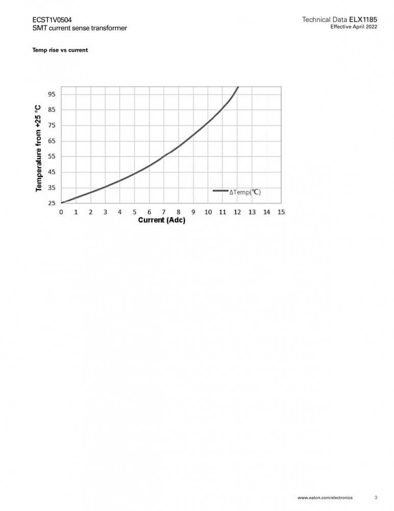 ECST1V0504 temperature rise and packaging