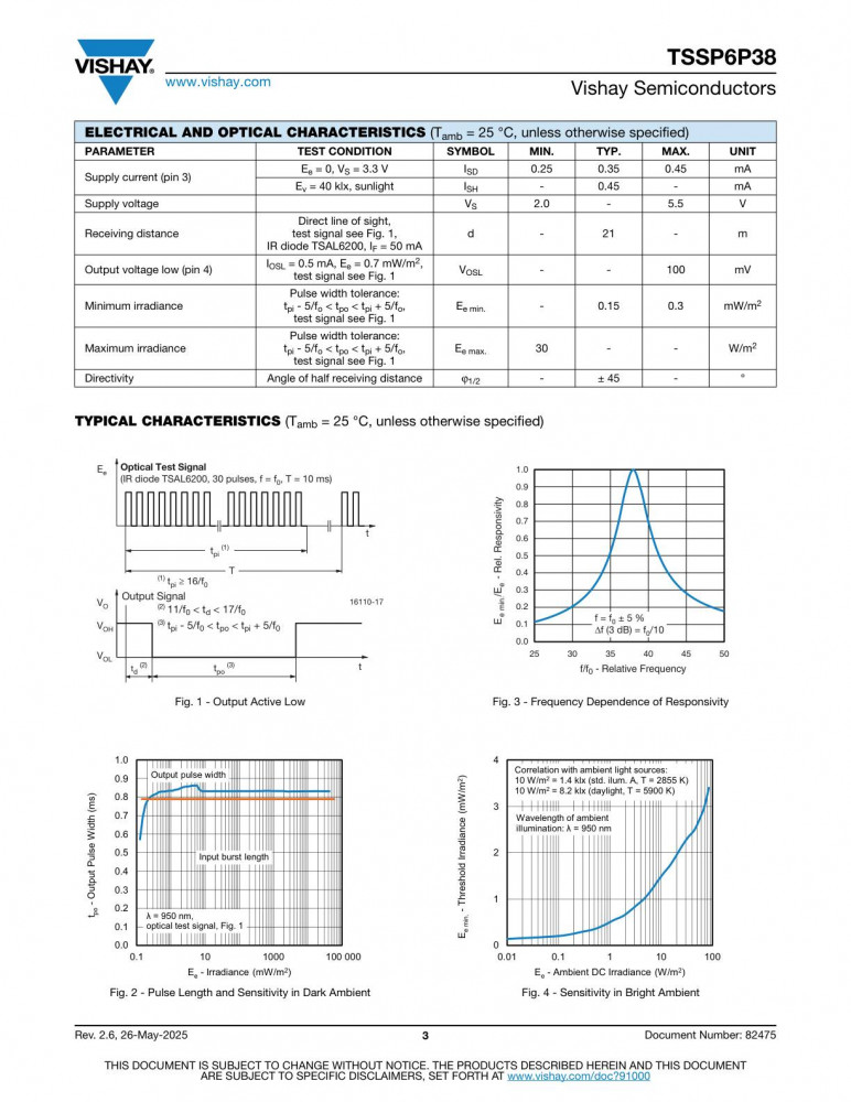 TSSP6P38TT technical document page 3