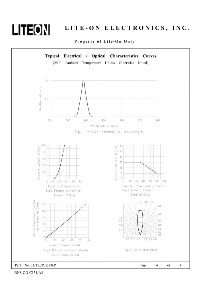 LTL2P3KYKP datasheet page 4