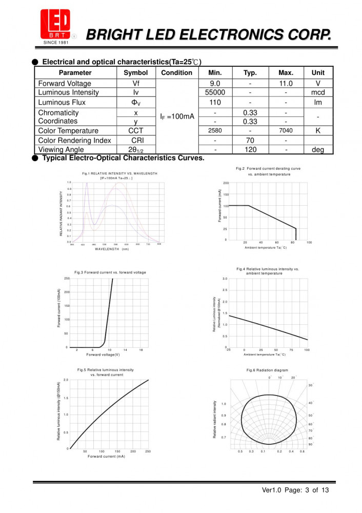 BL-2835CX13-28-V09 datasheet page 2