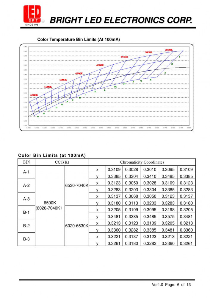 BL-2835CX13-28-V09 datasheet page 5