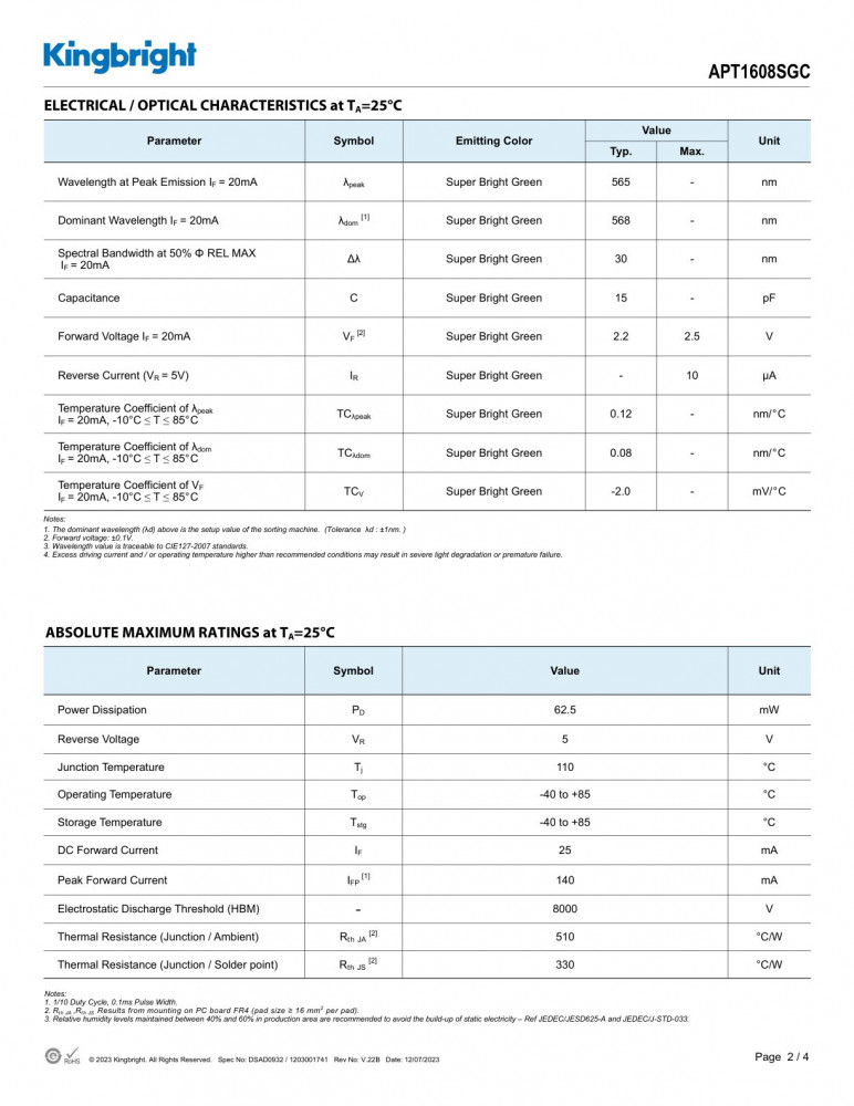 APT1608SGC datasheet page 2