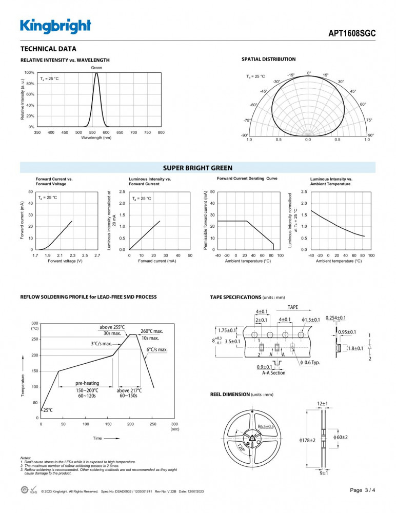 APT1608SGC datasheet page 3