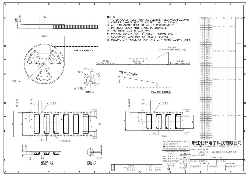 CAX-AFC24-06XIB-H2.0 datasheet page 3