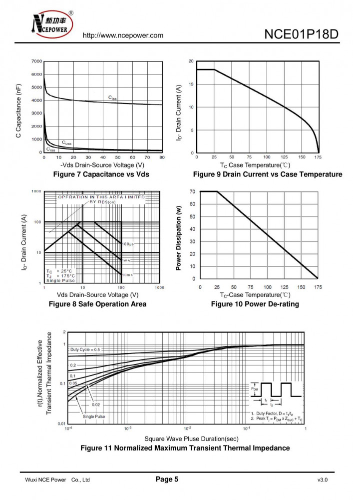 NCE01P18D datasheet page 5