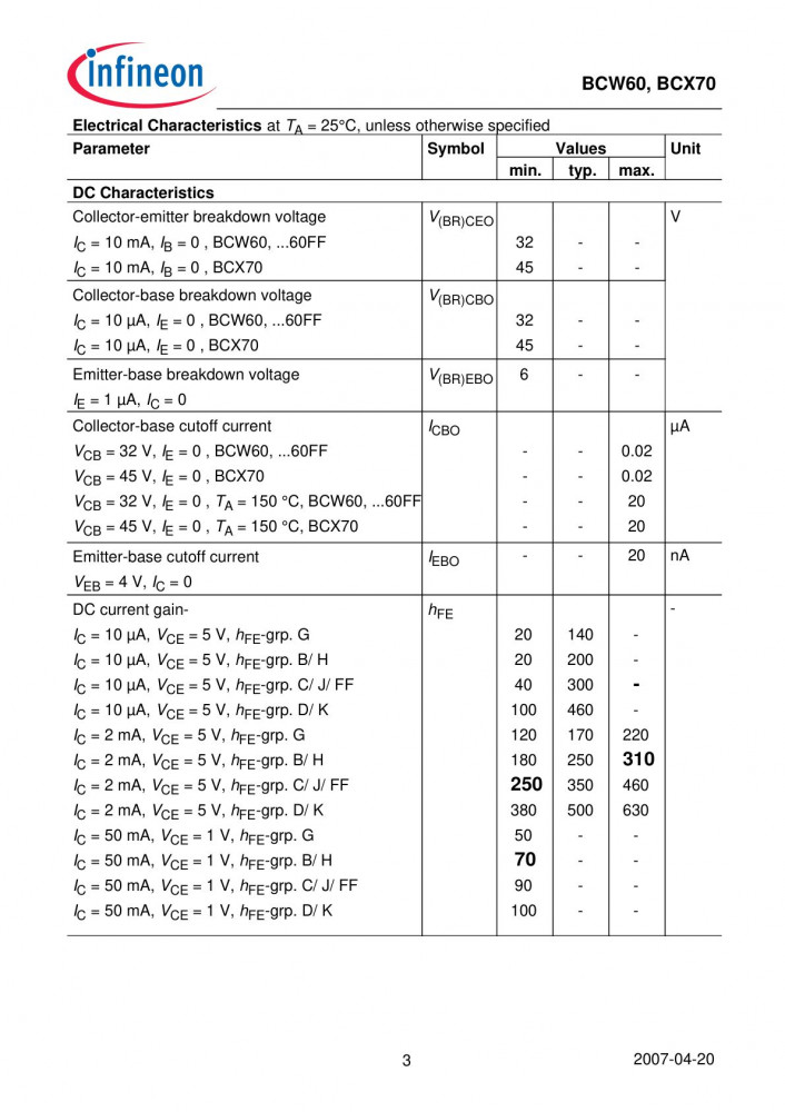 BCX70J datasheet page 3