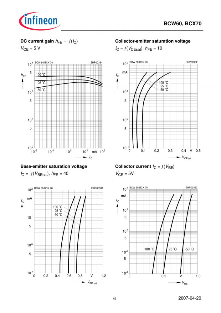 BCX70J datasheet page 6