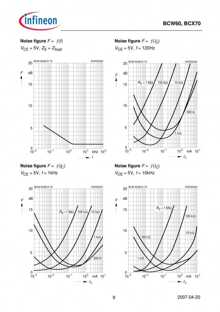 BCX70J datasheet page 9