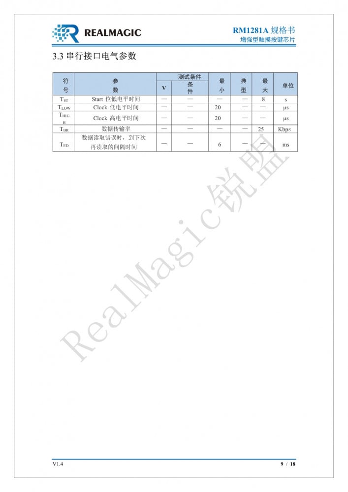 RM1281A datasheet page 9