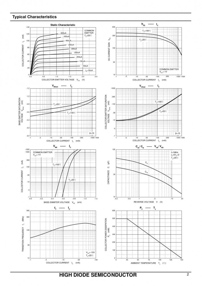 PXT8550 datasheet page 2
