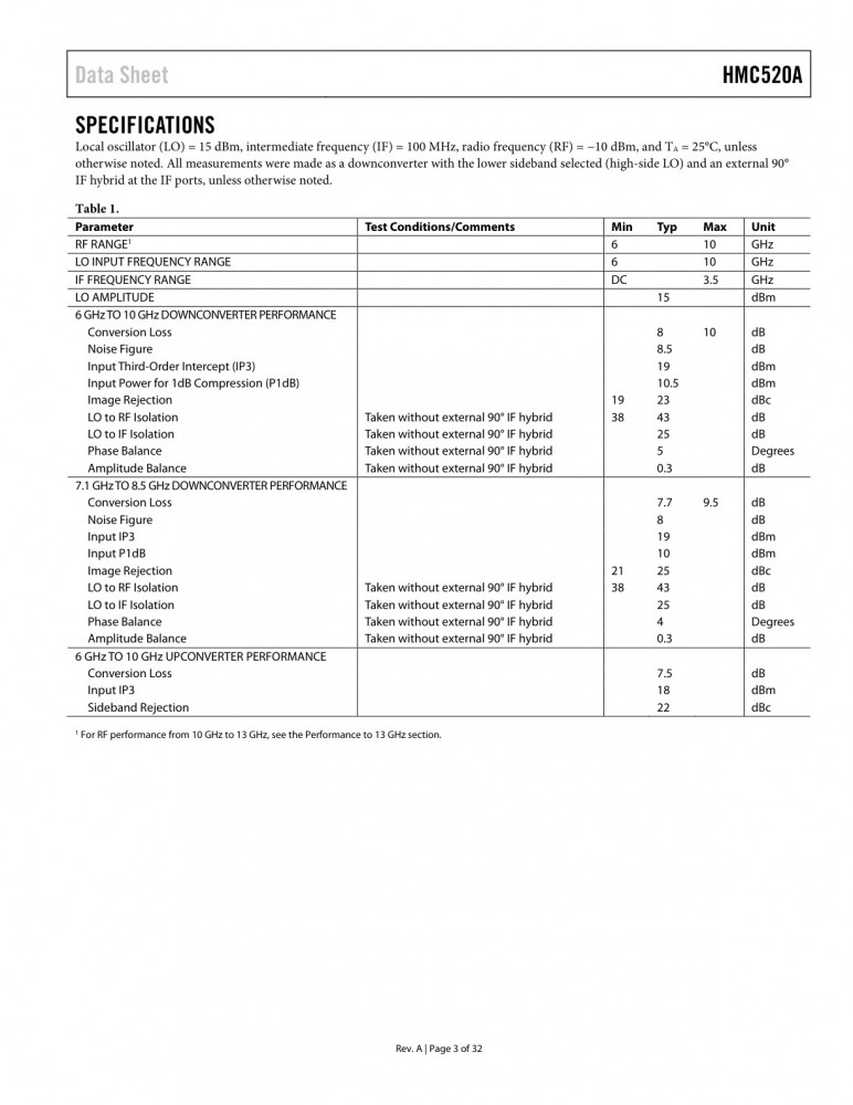HMC520A datasheet preview, page 3