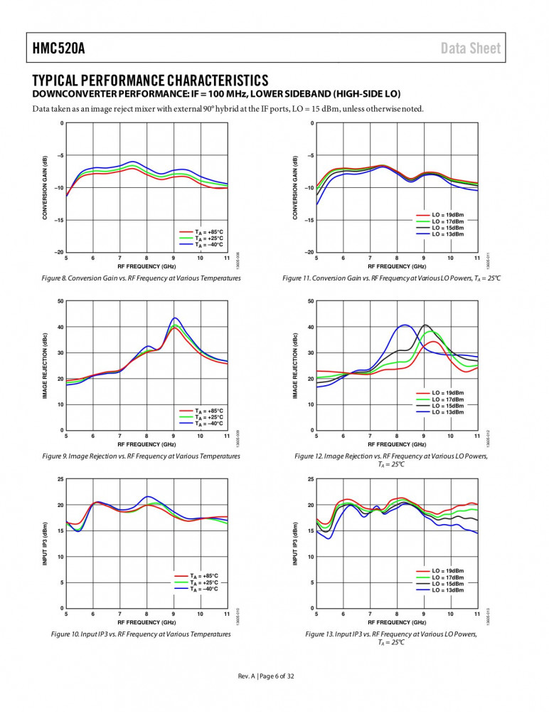 HMC520A datasheet preview, page 6