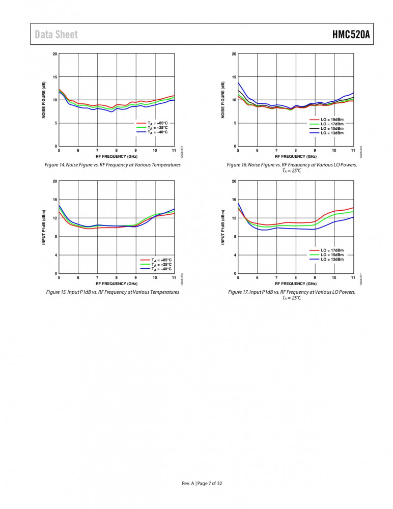 HMC520A datasheet preview, page 7