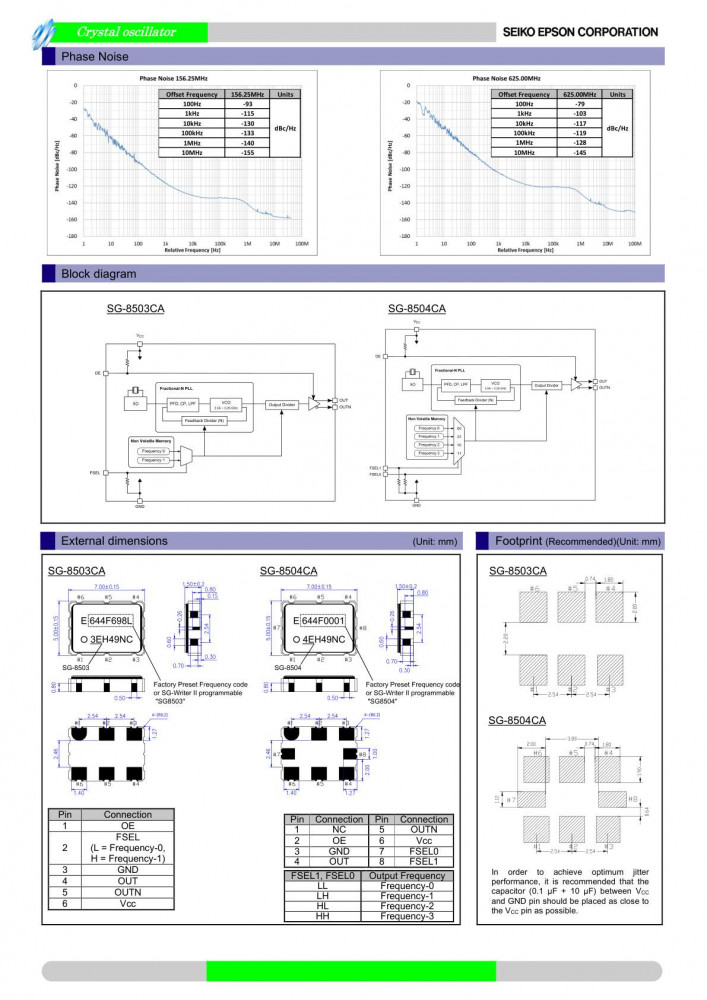 EPSON SG-8503CA datasheet page 2