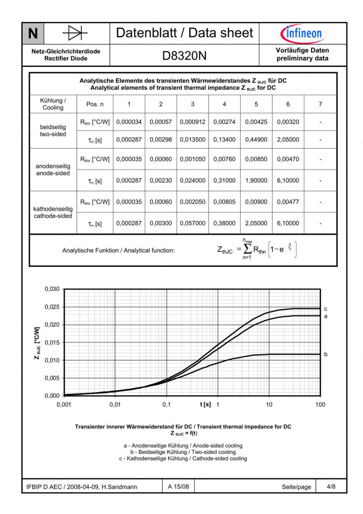 D8320N04TVF datasheet page 4