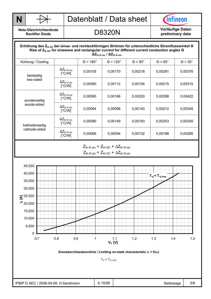 D8320N04TVF datasheet page 5