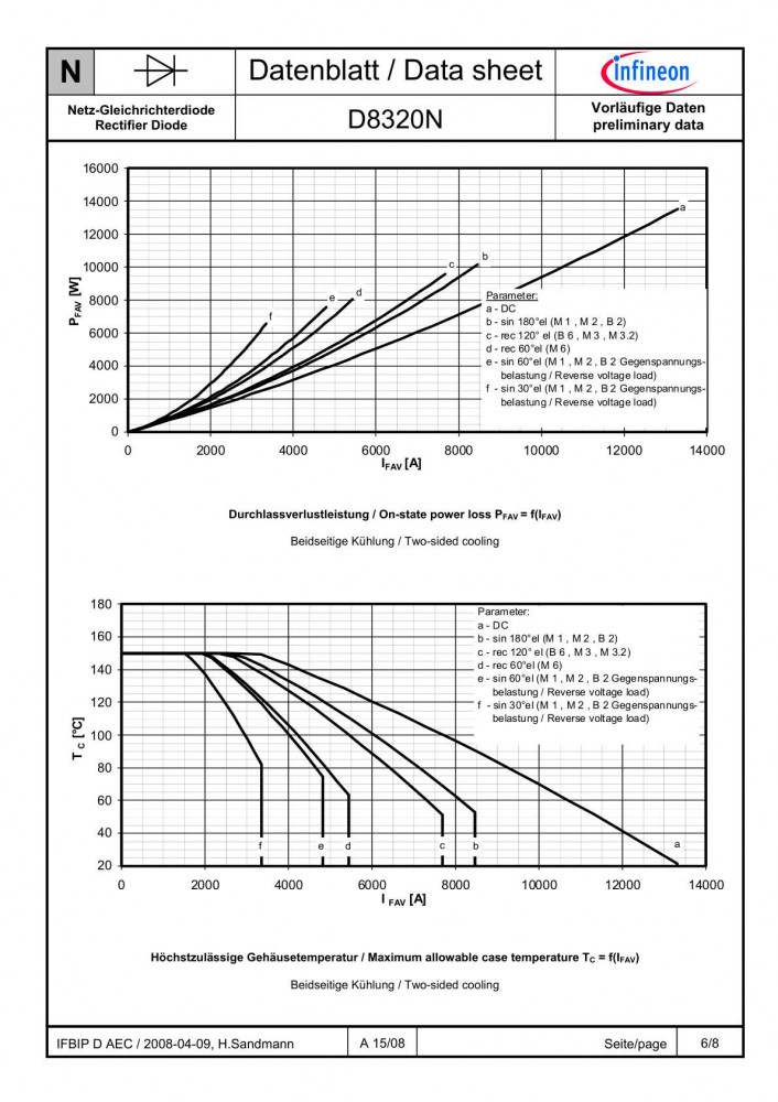 D8320N04TVF datasheet page 6