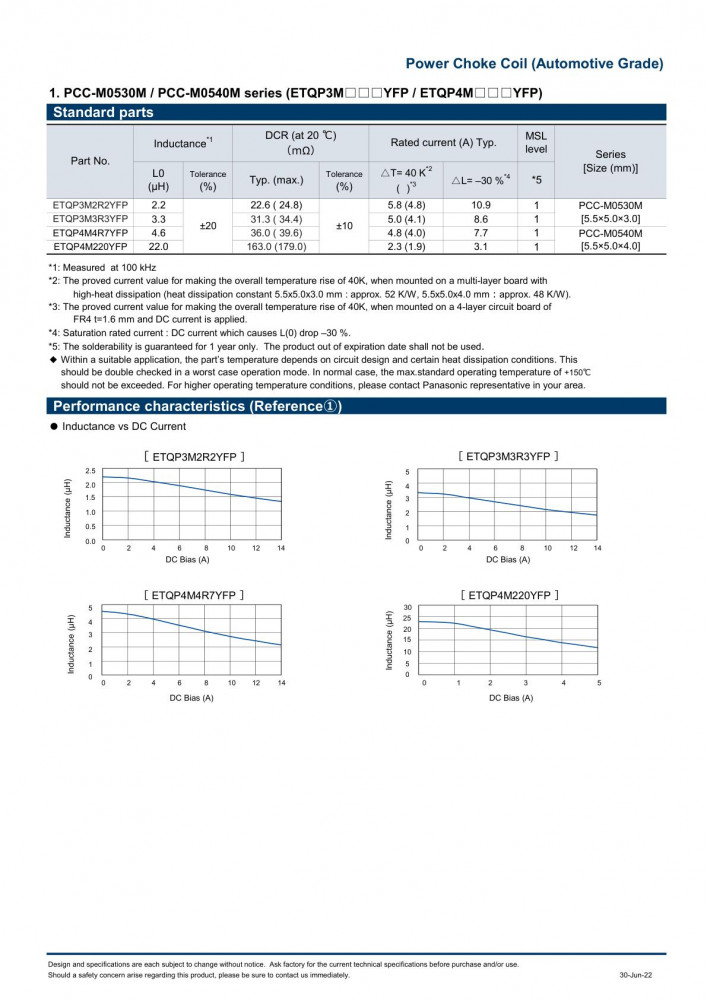 PANASONIC ETQP4M6R8YFN datasheet page 2