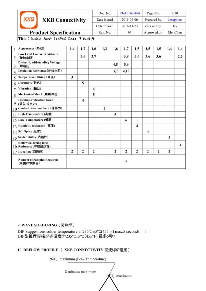 PJ-306B specification page 8