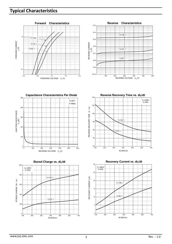 MURF20H60L datasheet page 3