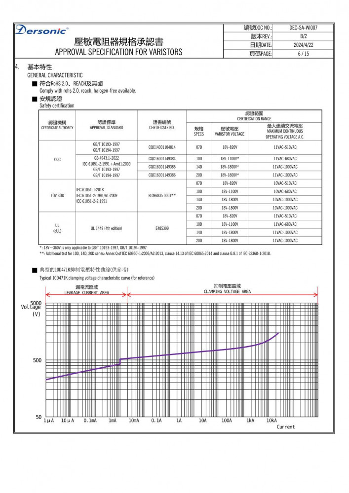 RM10D471KD1IE1RT approval specification page 7