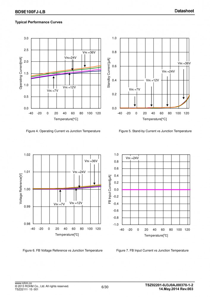 BD9E100FJ-LBGE2 technical document page 6