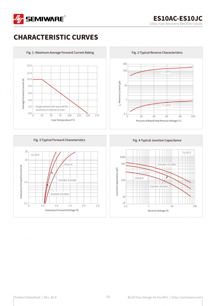SEMIWARE ES10GC datasheet page 2