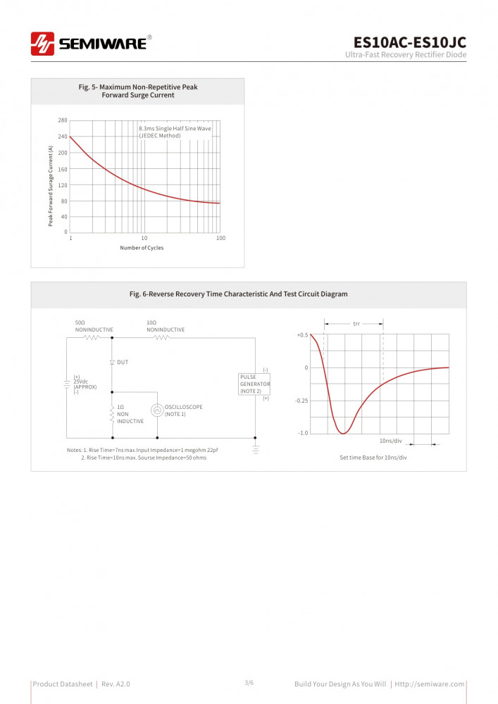 SEMIWARE ES10GC datasheet page 3