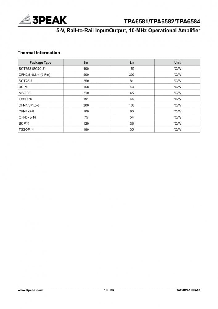 TPA6581U-S5TR datasheet page 10