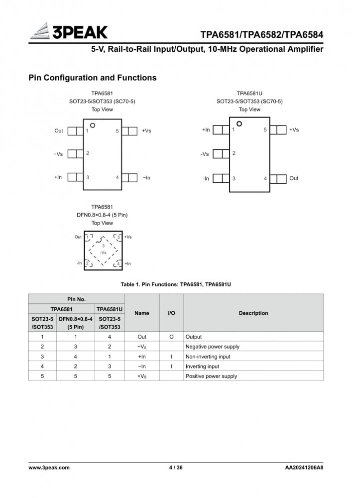 TPA6581U-S5TR datasheet page 4
