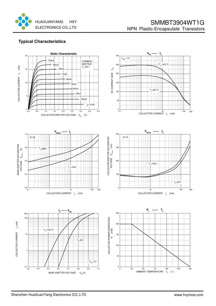 SMMBT3904WT1G-HXY datasheet page 2