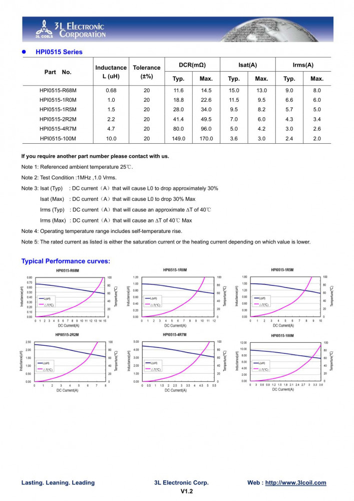 3L COILS HPI series catalogue page 4