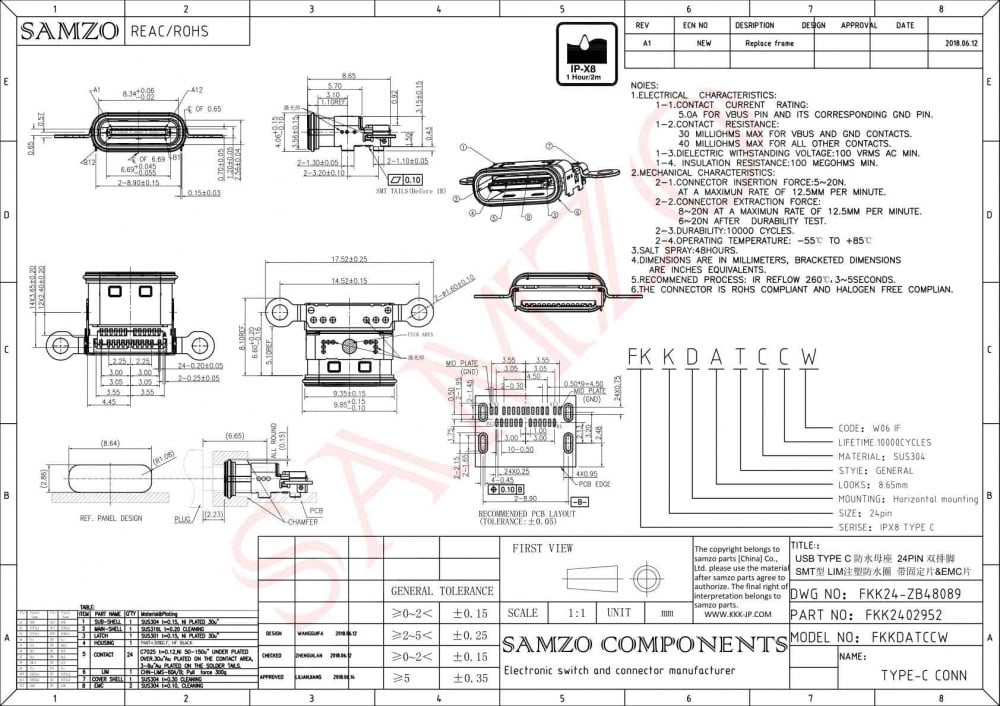 FKKDATCCW technical document page