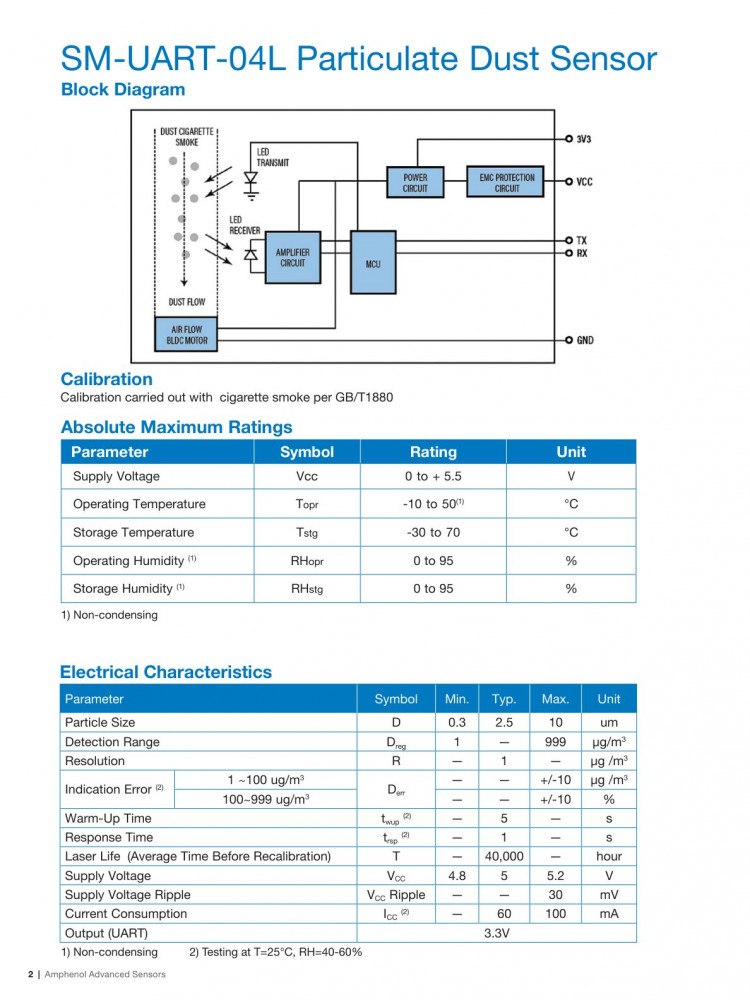 SM-UART-04L datasheet page 2