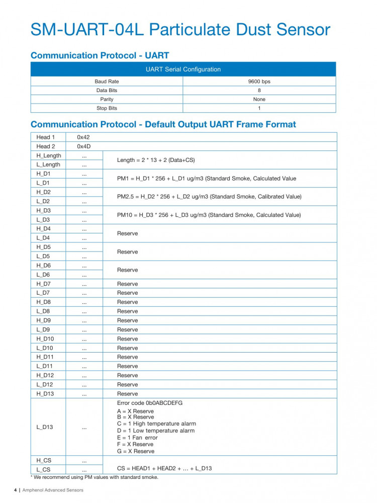 SM-UART-04L datasheet page 4