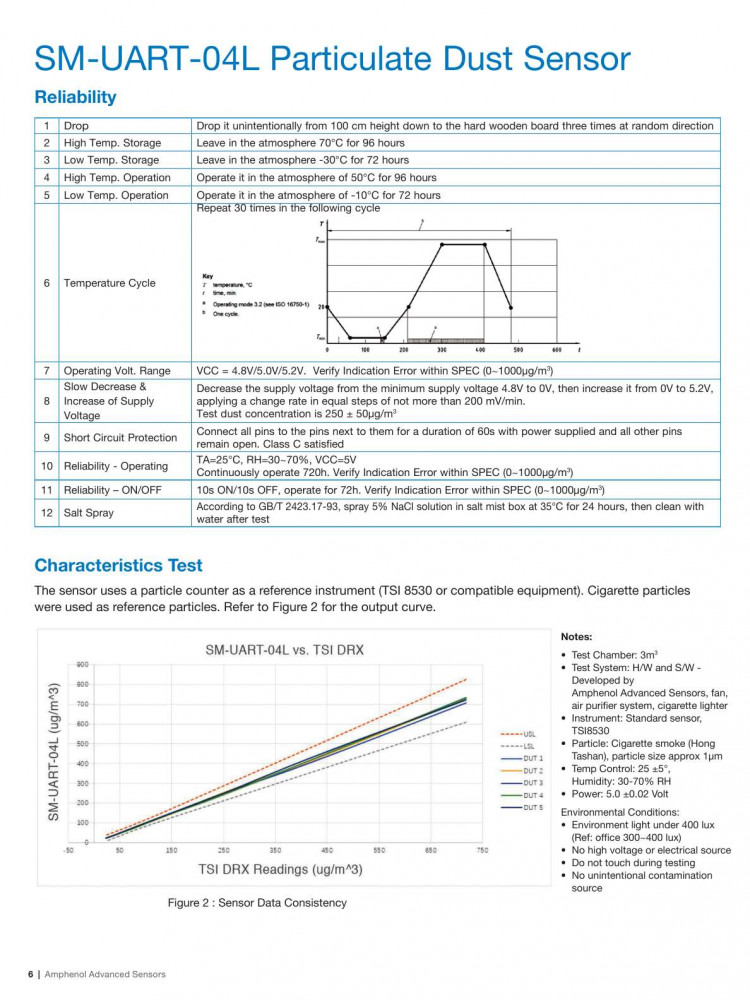 SM-UART-04L datasheet page 6