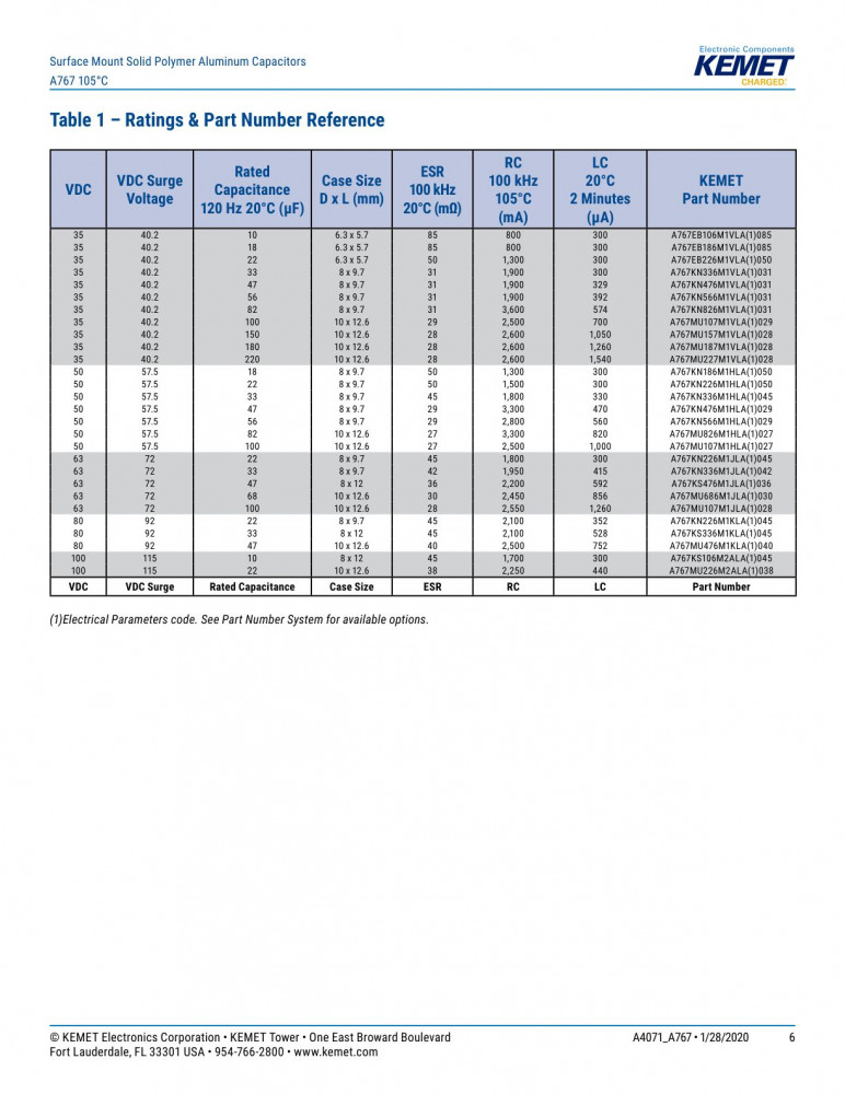 KEMET A767 documentation page 6